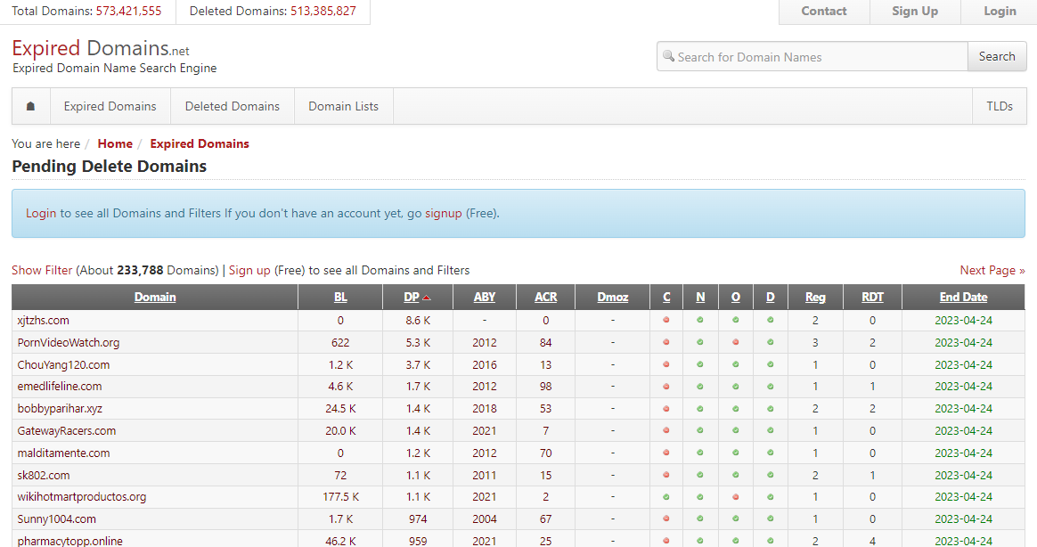 How Much Does a Domain Name Cost in 2023? - Trustindex.io